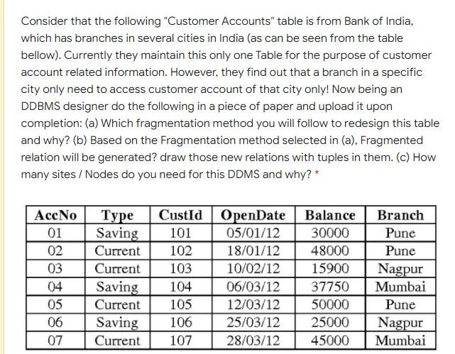 Solved Consider that the following "Customer Accounts" table | Chegg.com