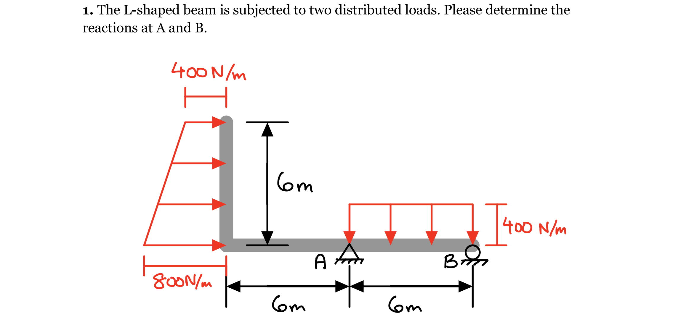 Solved The L-shaped beam is subjected to two distributed | Chegg.com