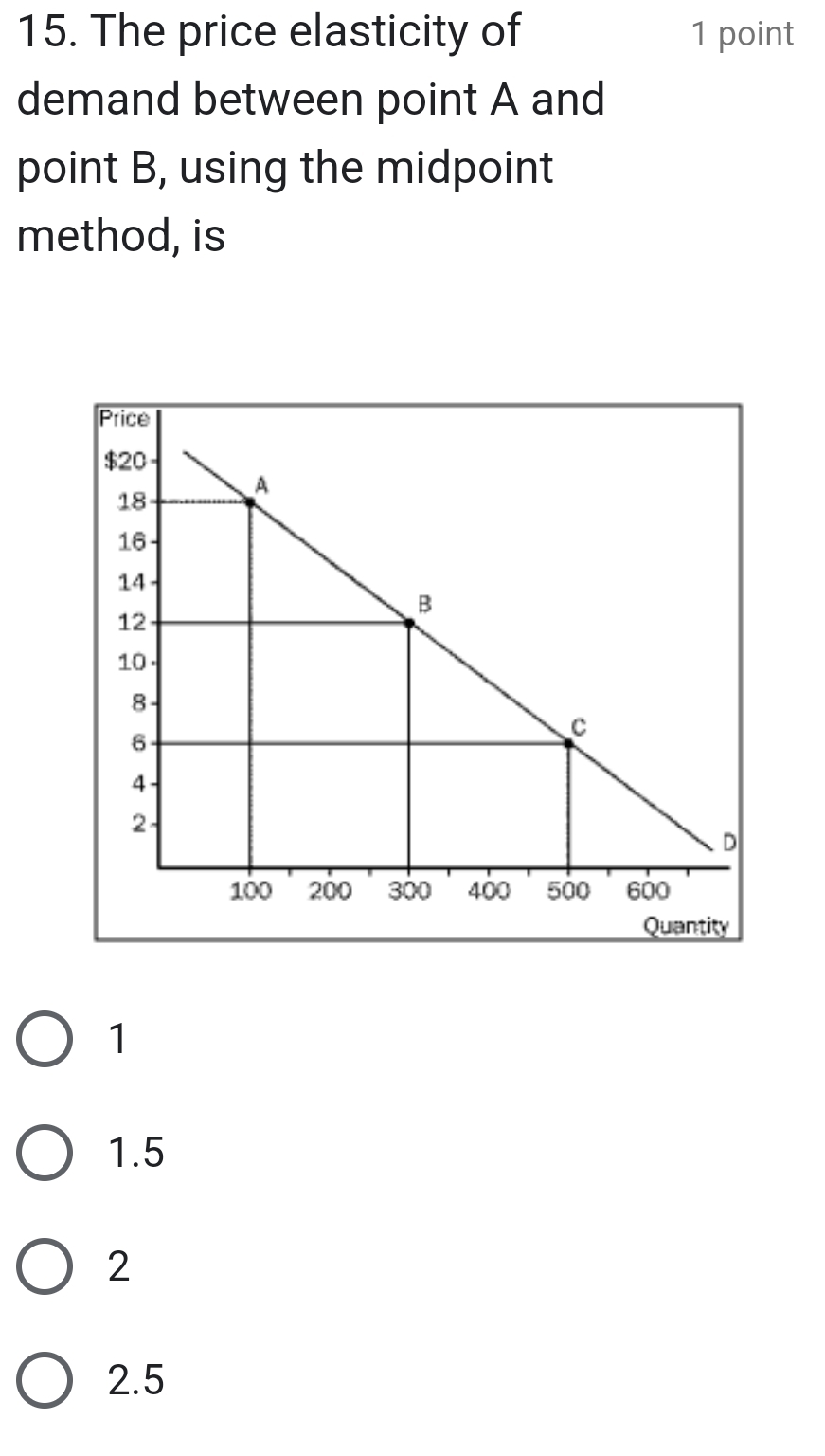 Solved The price elasticity of1 ﻿pointdemand between point A | Chegg.com