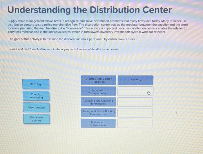 Solved Understanding the Distribution Center Supply chain | Chegg.com