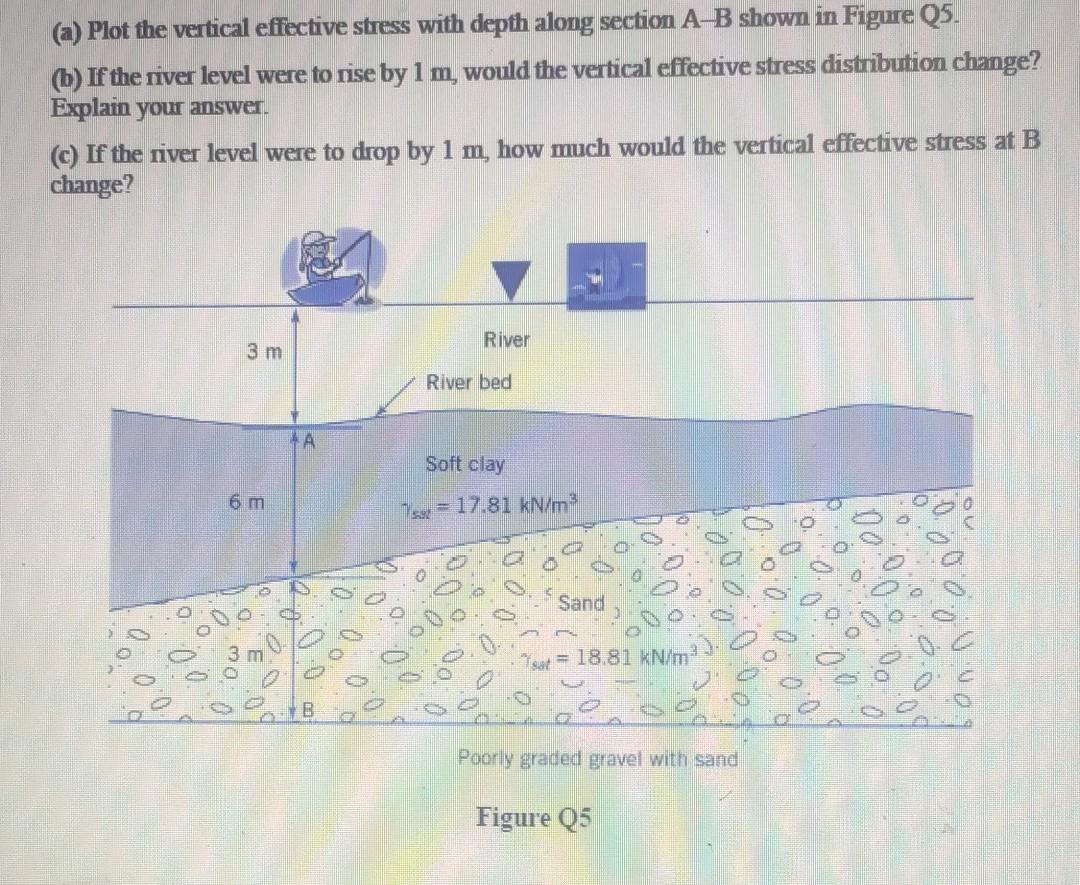 Solved (a) Plot the vertical effective stress with depth | Chegg.com