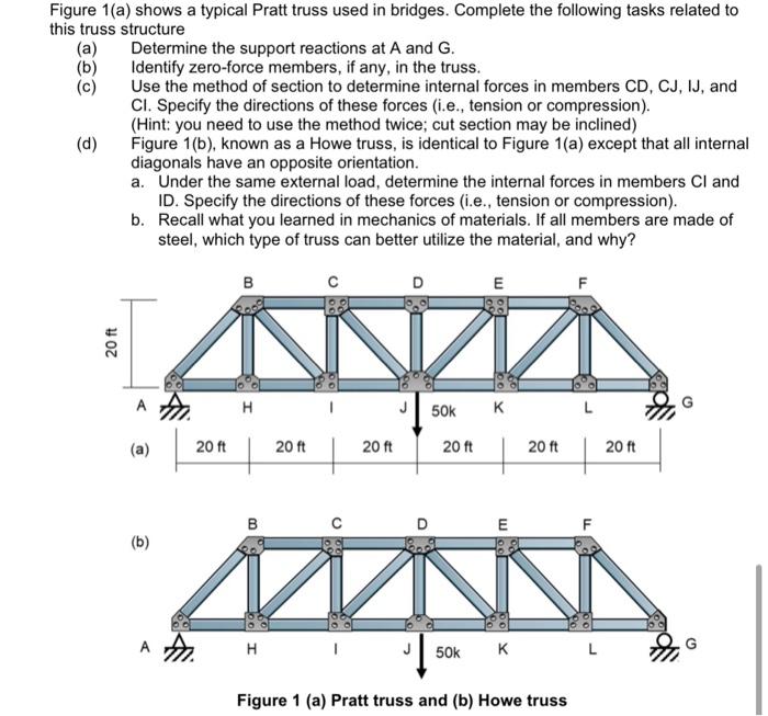 Solved Figure 1 (a) shows a typical Pratt truss used in | Chegg.com