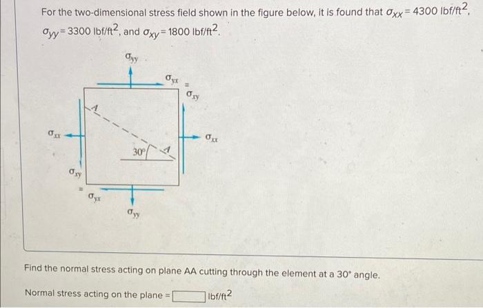 Solved For the two-dimensional stress field shown in the | Chegg.com