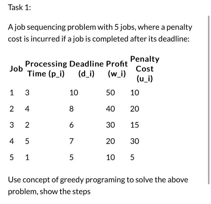 Solved A job sequencing problem with 5 jobs, where a penalty | Chegg.com