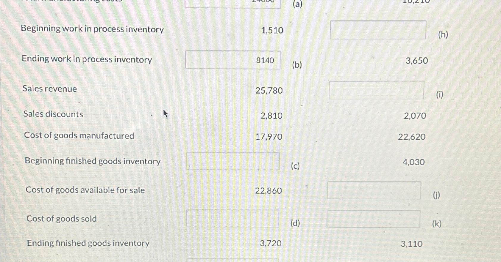 Solved Beginning work in process inventory\\n1,510\\nEnding | Chegg.com