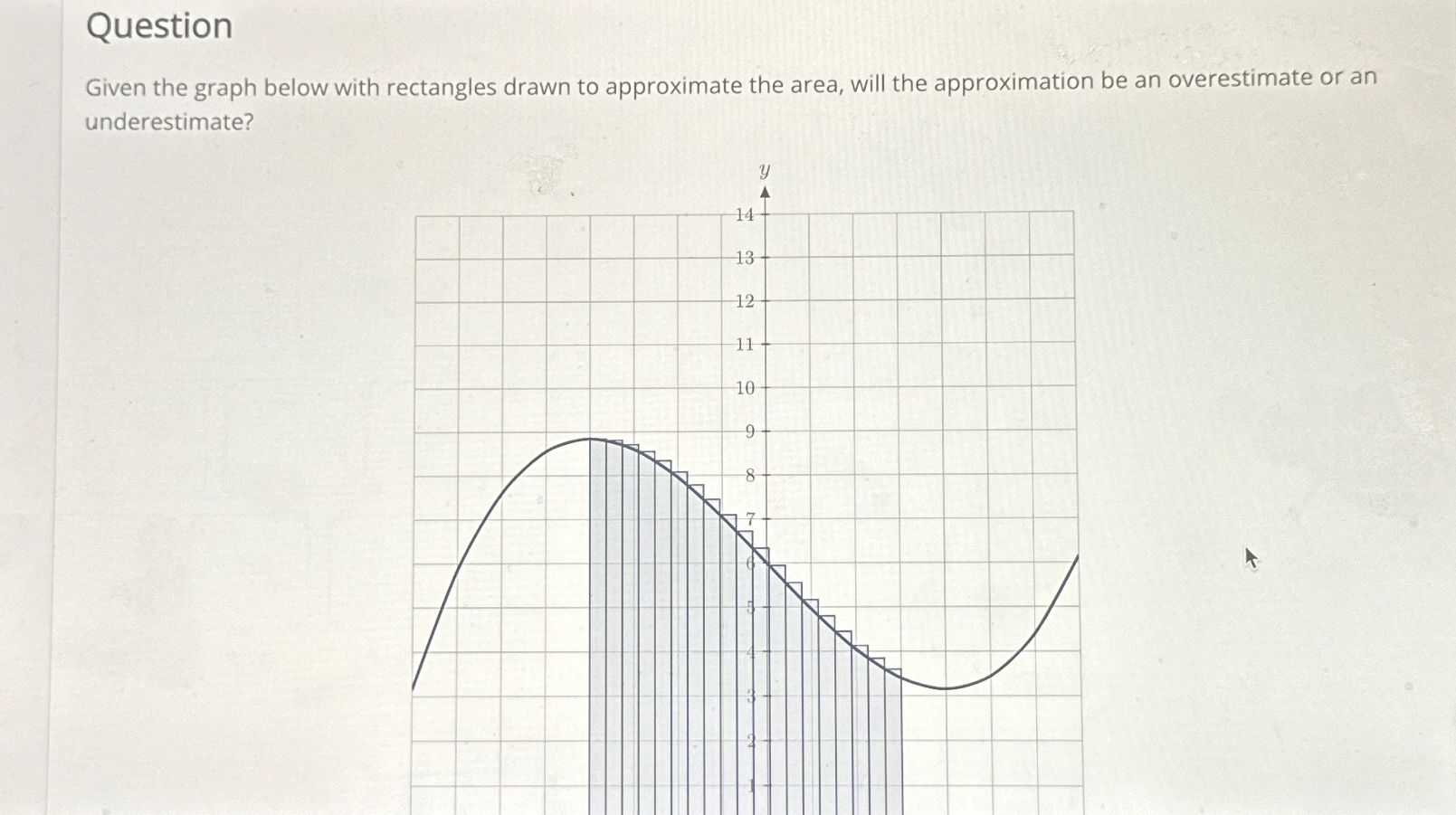 Solved QuestionGiven the graph below with rectangles drawn | Chegg.com