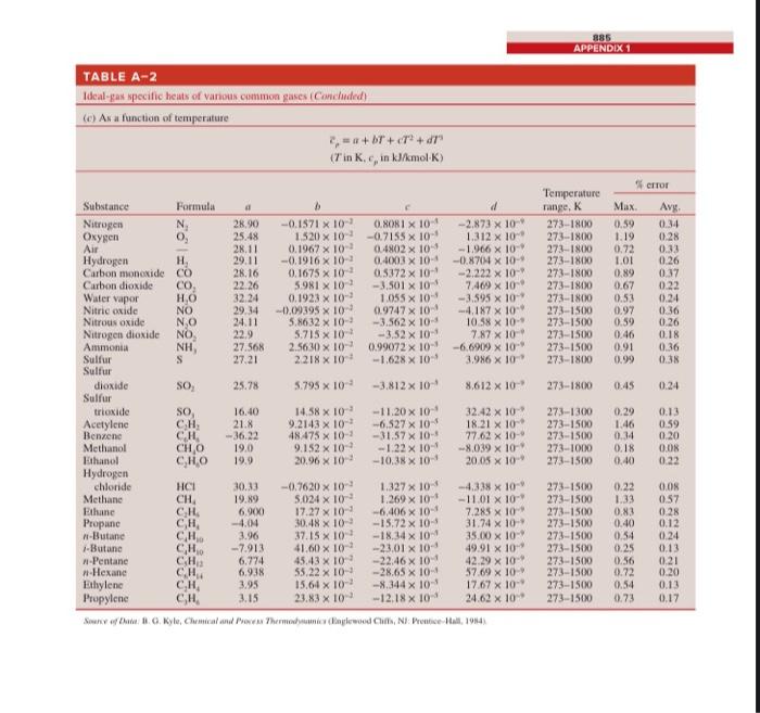 Solved Question 1 (Chapter 4) Determine the specific heat | Chegg.com