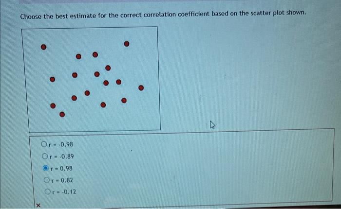 Choose the best estimate for the correct correlation | Chegg.com