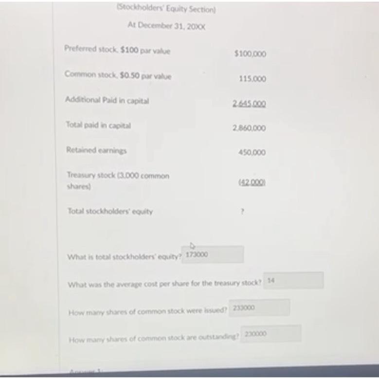 Solved [Stockholders' ﻿Equity Section) | Chegg.com