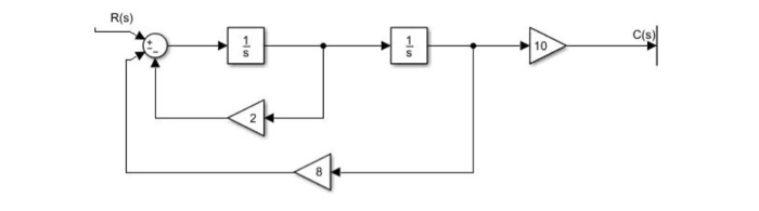 Solved R(S) | Chegg.com