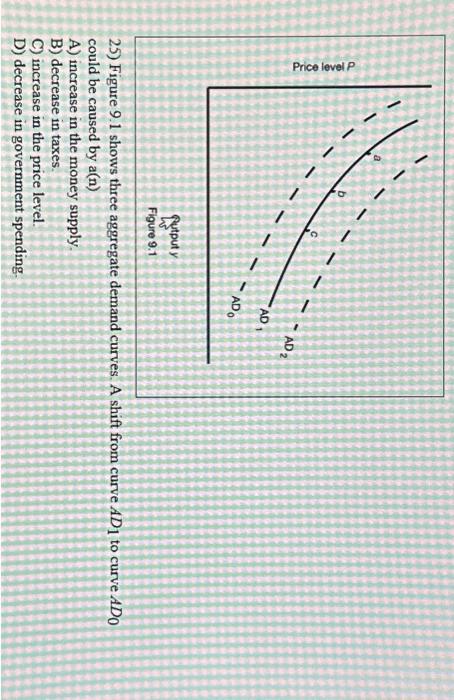Solved Price level P utput y Figure 9.1 AD C) increase in | Chegg.com