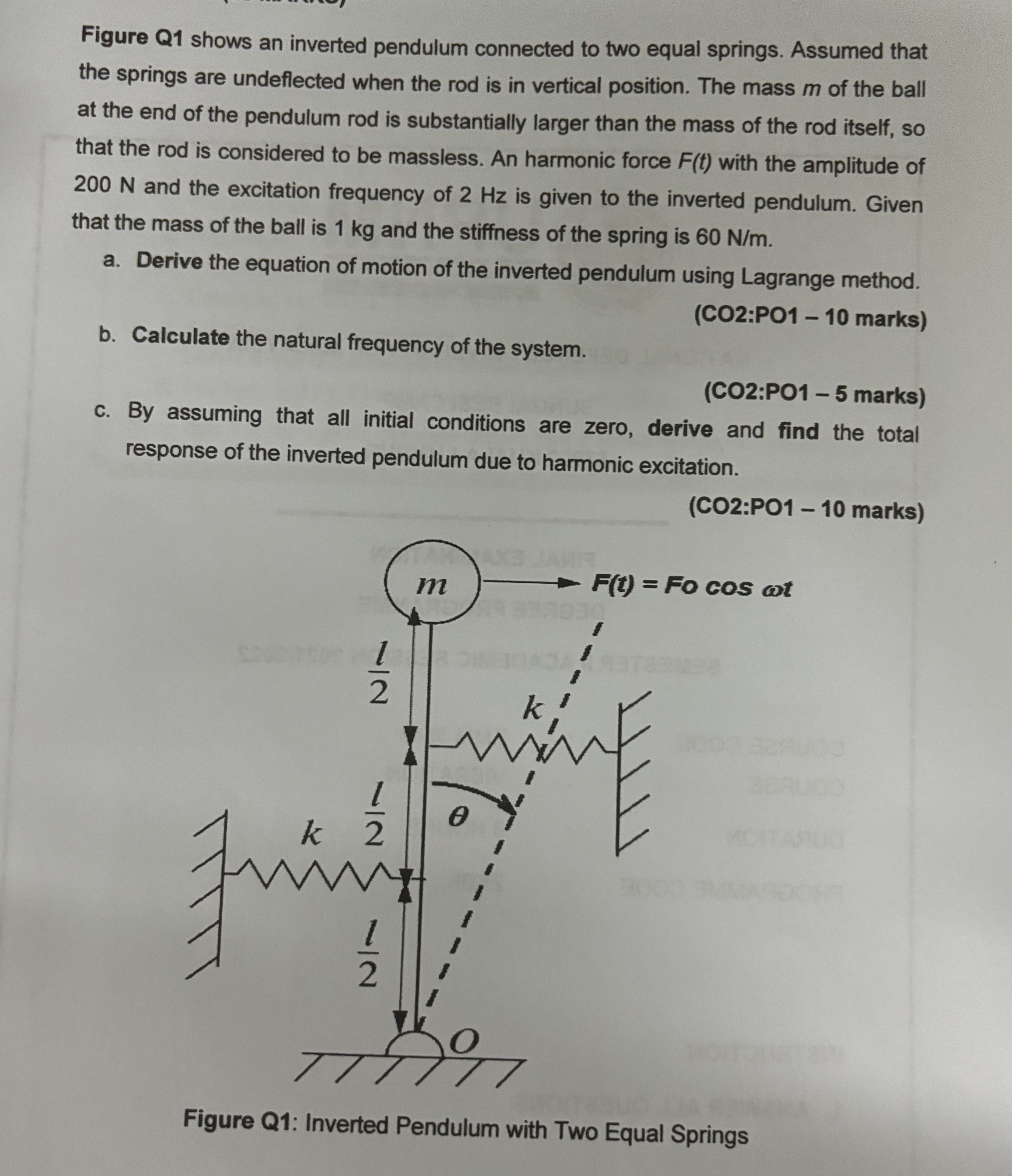 Solved Figure Q1 ﻿shows an inverted pendulum connected to | Chegg.com