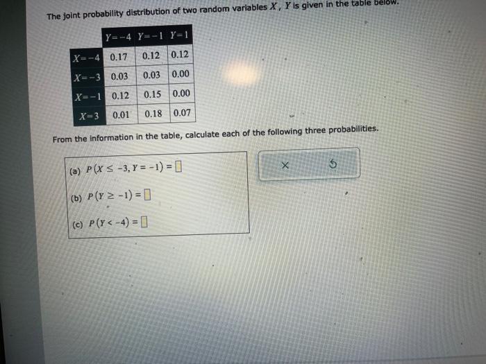 Solved The joint probability distribution of two random | Chegg.com