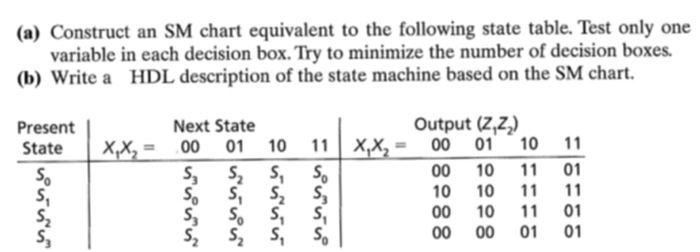 Solved (a) Construct an SM chart equivalent to the following | Chegg.com