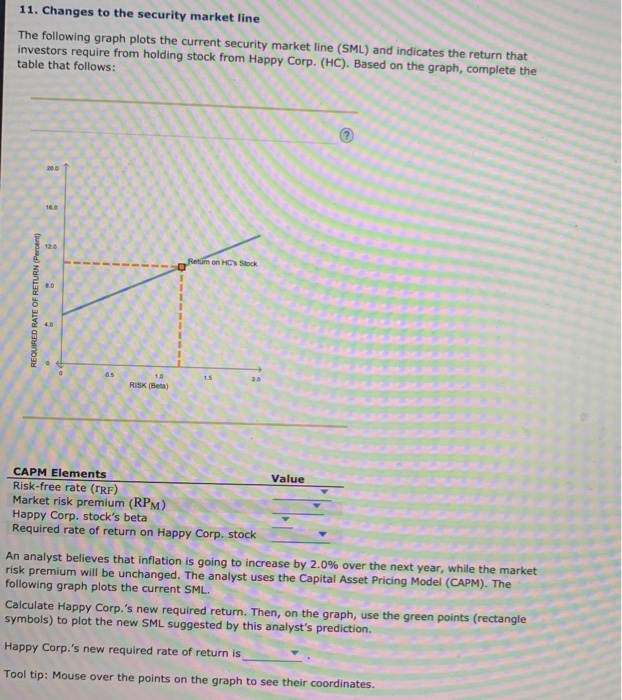 Solved 11. Changes to the security market line The following | Chegg.com