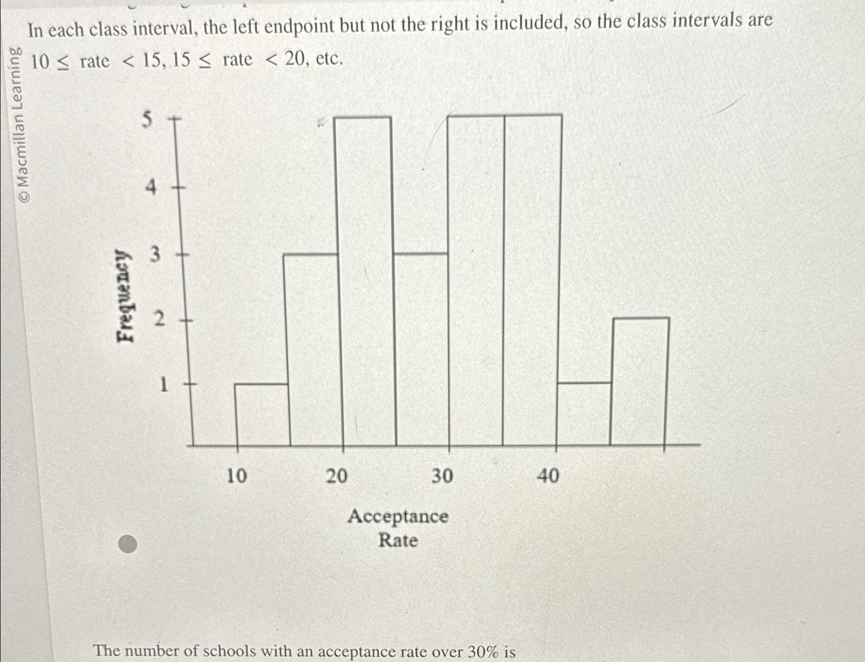 Solved In each class interval, the left endpoint but not the | Chegg.com