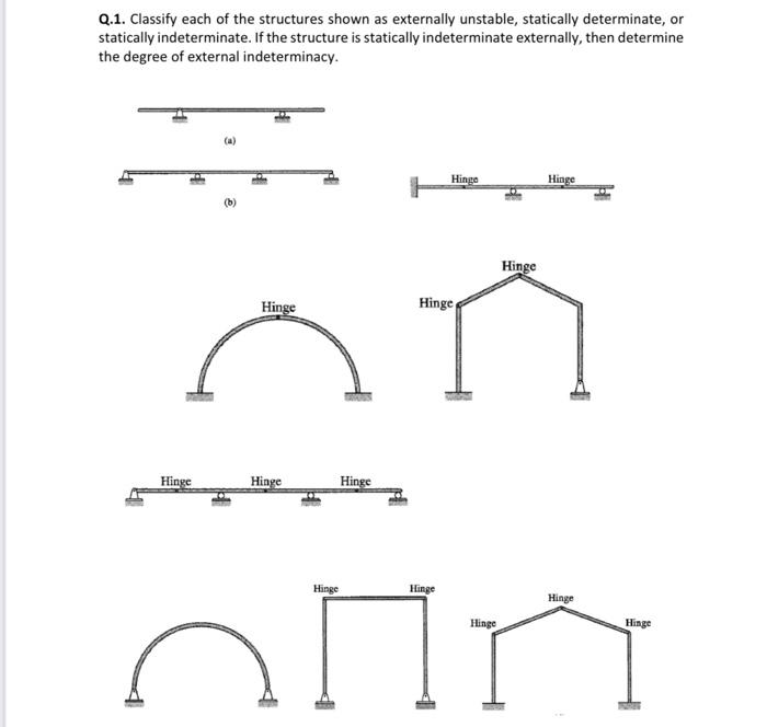 Solved Q.1. Classify each of the structures shown as | Chegg.com