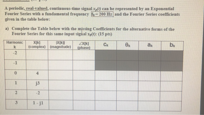 Solved A periodic, real-valued, continuous-time signal xp(t) | Chegg.com