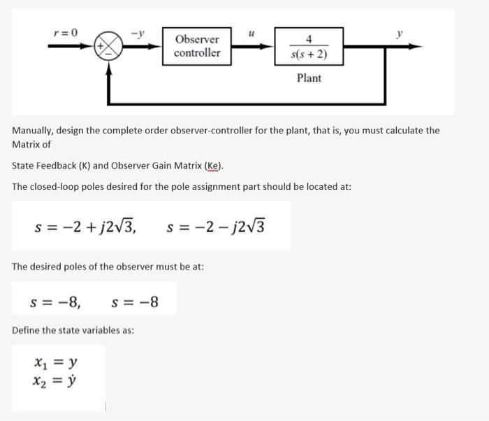 Solved Manually, design the complete order | Chegg.com