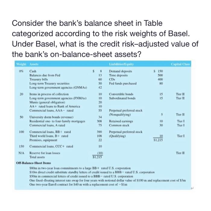 Solved Consider the bank's balance sheet in Table | Chegg.com