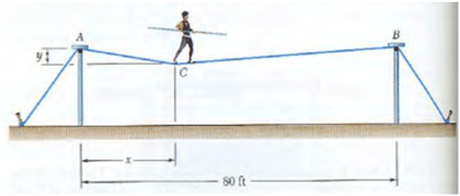 Solved An acrobat is walking on a tightrope of length L=20.1 | Chegg.com