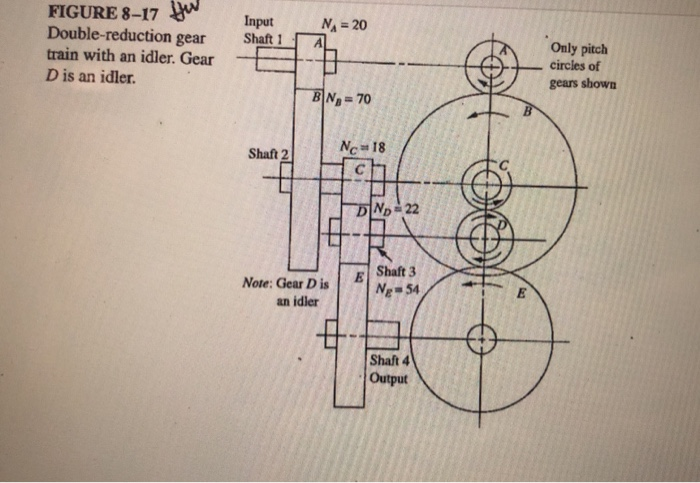 FIGURE 8-17 w Double-reduction gear train with an | Chegg.com