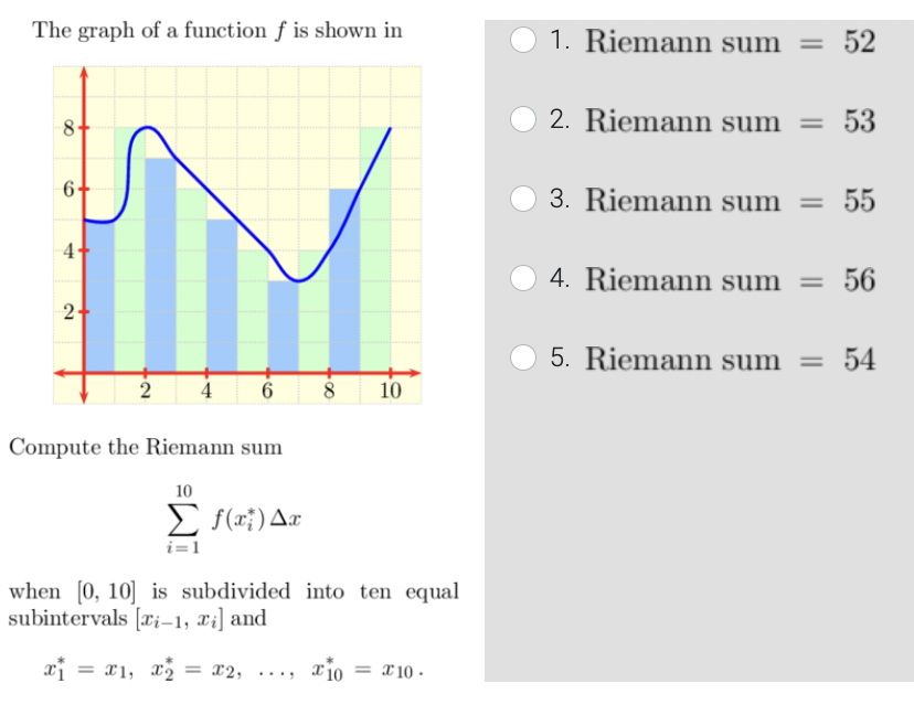 Solved The graph of a function f ﻿is shown inRiemann sum | Chegg.com