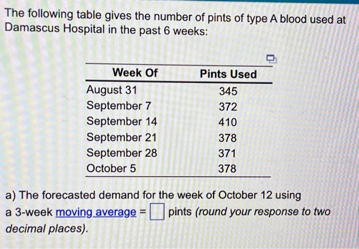 Solved The following table gives the number of pints of type | Chegg.com