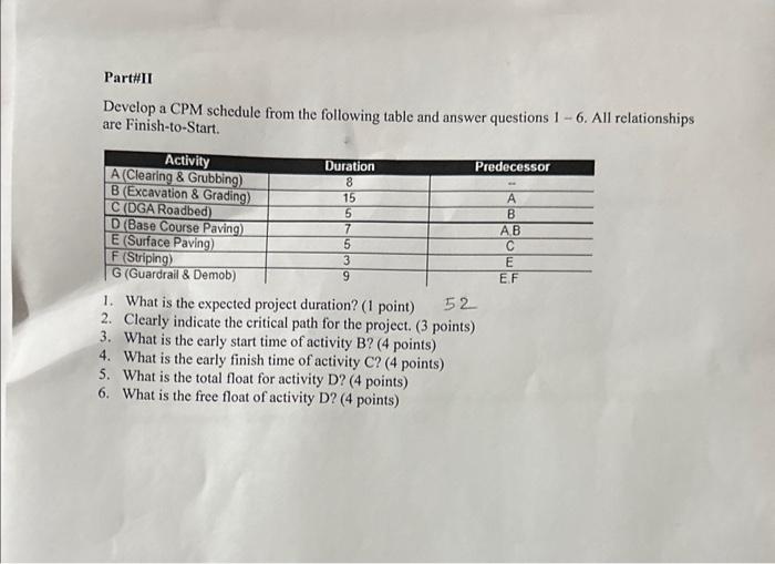 Solved Develop a CPM schedule from the following table and | Chegg.com
