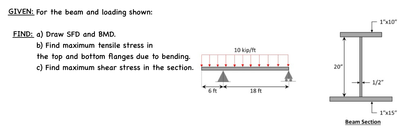 [Solved]: For the beam and loading shown: FIND: a) Draw SFD