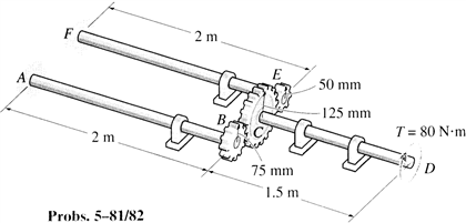 Solved The two shafts AB and EF are fixed at their ends and | Chegg.com