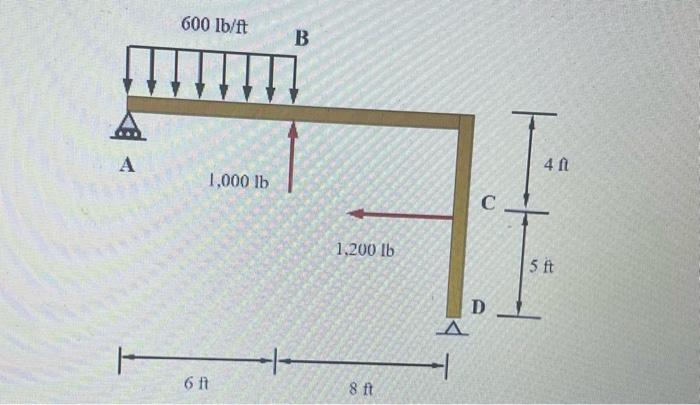Solved I need help to solve this one, Please! Use a ruler to | Chegg.com
