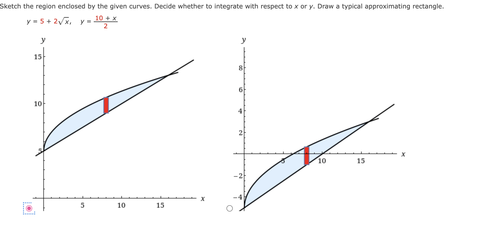 Solved Sketch the region enclosed by the given curves. | Chegg.com