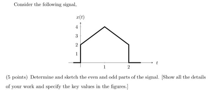 Solved Consider the following signal, (5 points) Determine | Chegg.com