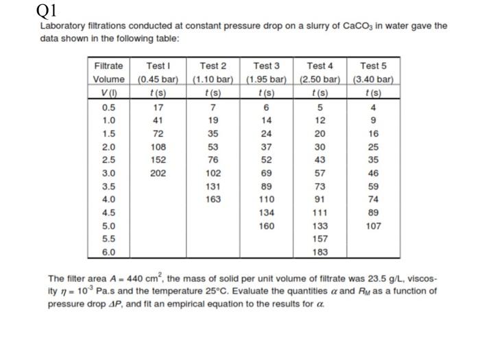 Solved Laboratory filtrations conducted at constant pressure | Chegg.com