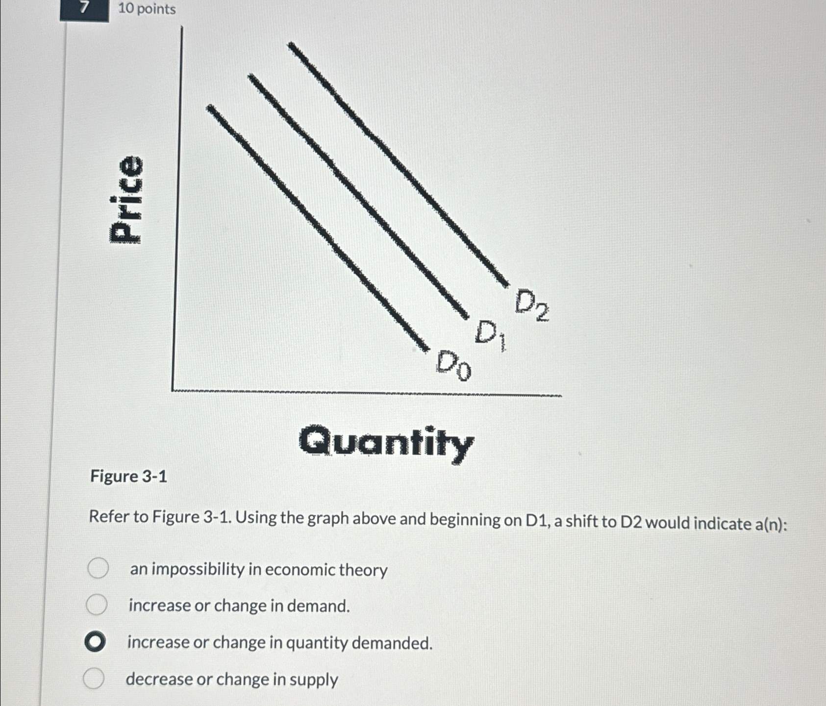 Solved 10 pointsQuantityFigure 3-1Refer to Figure 3-1. | Chegg.com Solved 10 pointsQuantityFigure 3-1Refer to Figure 3-1. | Chegg.com