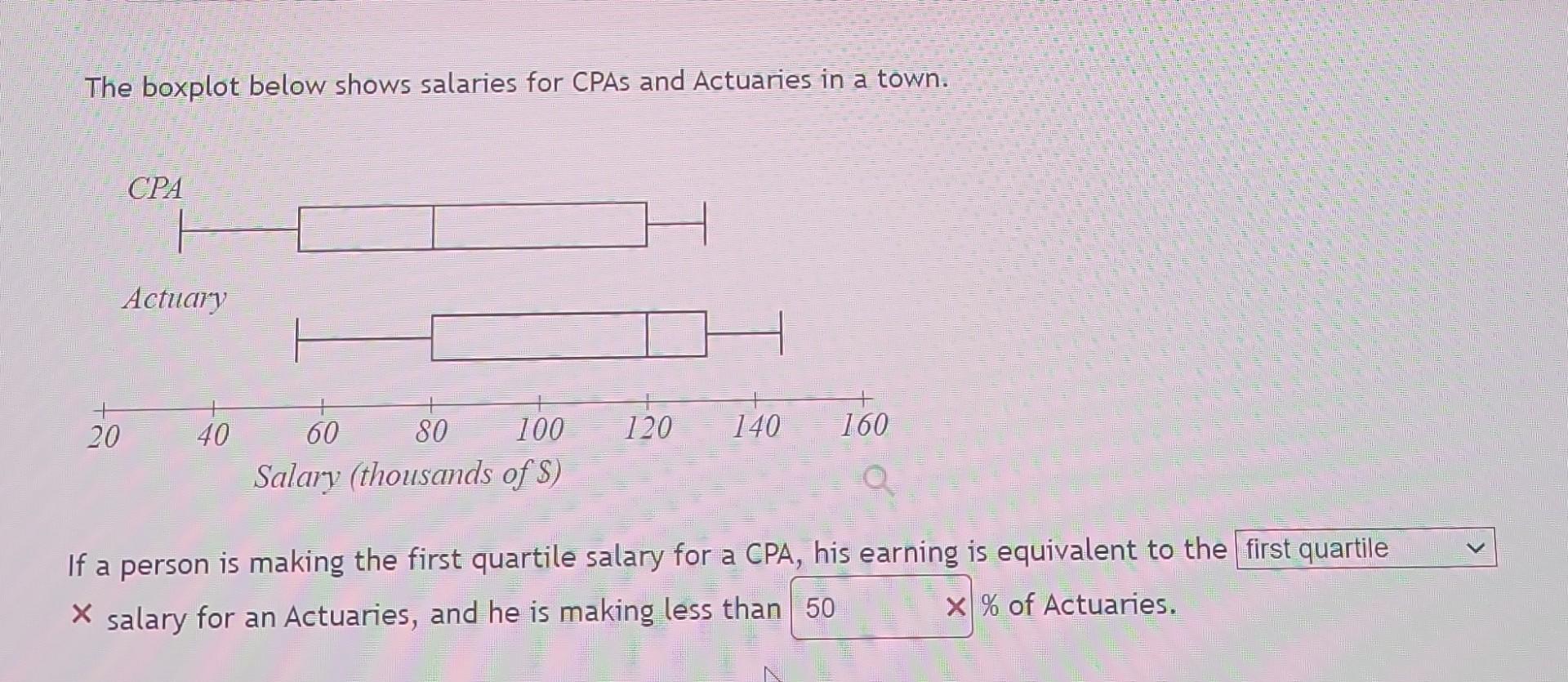 Solved The boxplot below shows salaries for CPAS and | Chegg.com