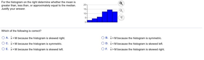Solved For the histogram on the right determine whether the | Chegg.com