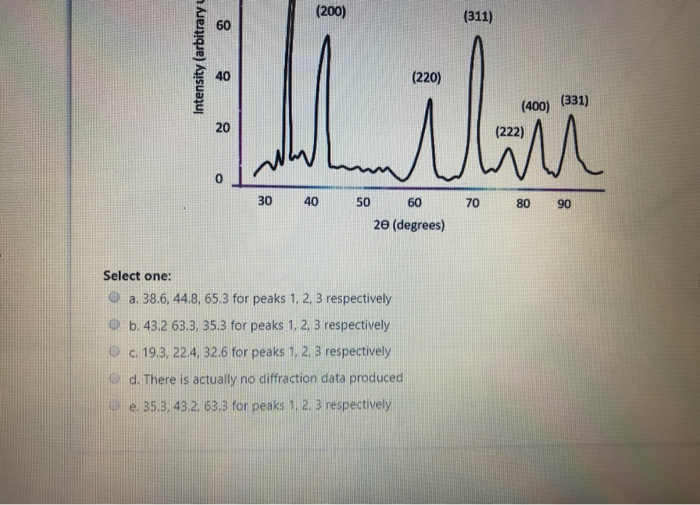 Solved Using relevant information from the Linear/Planar | Chegg.com