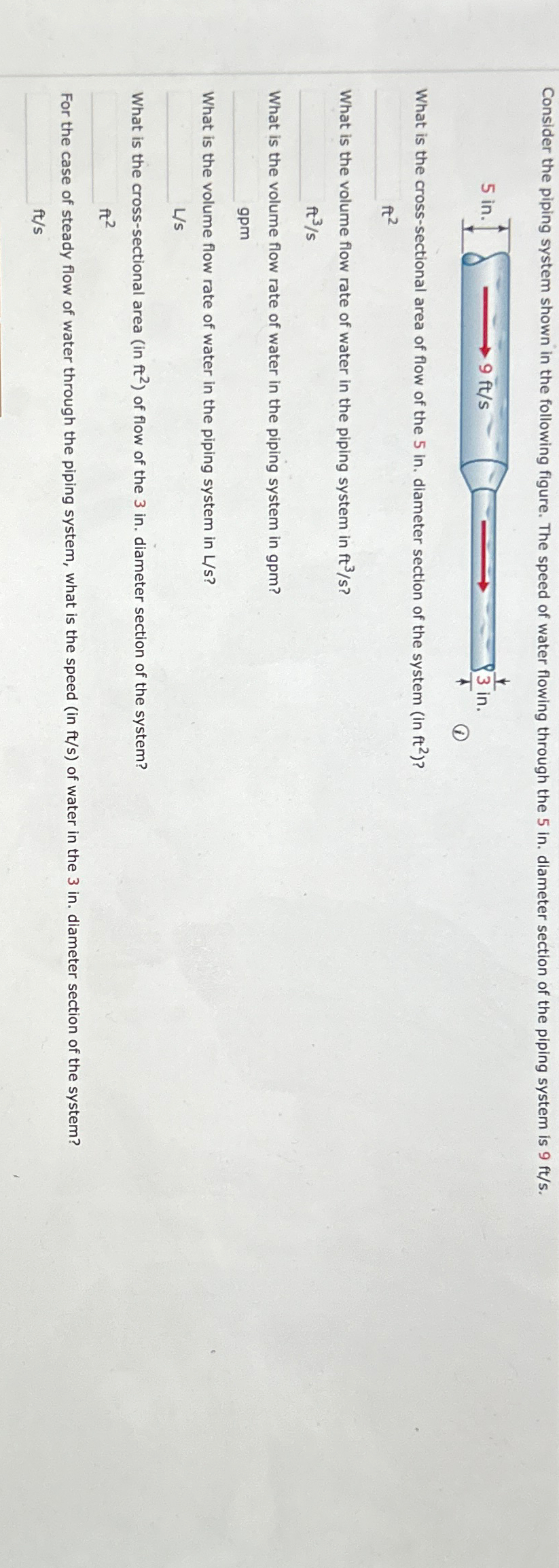 Solved Consider the piping system shown in the following | Chegg.com