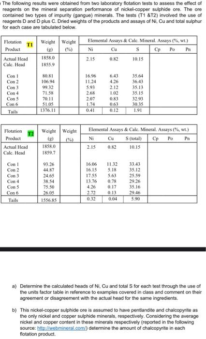Solved The following results were obtained from two | Chegg.com
