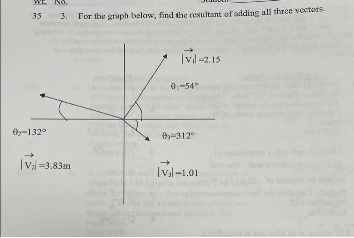 Solved 3. For the graph below, find the resultant of adding | Chegg.com