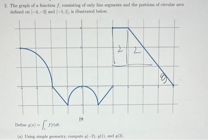 Solved 2. The graph of a function f, consisting of only line | Chegg.com