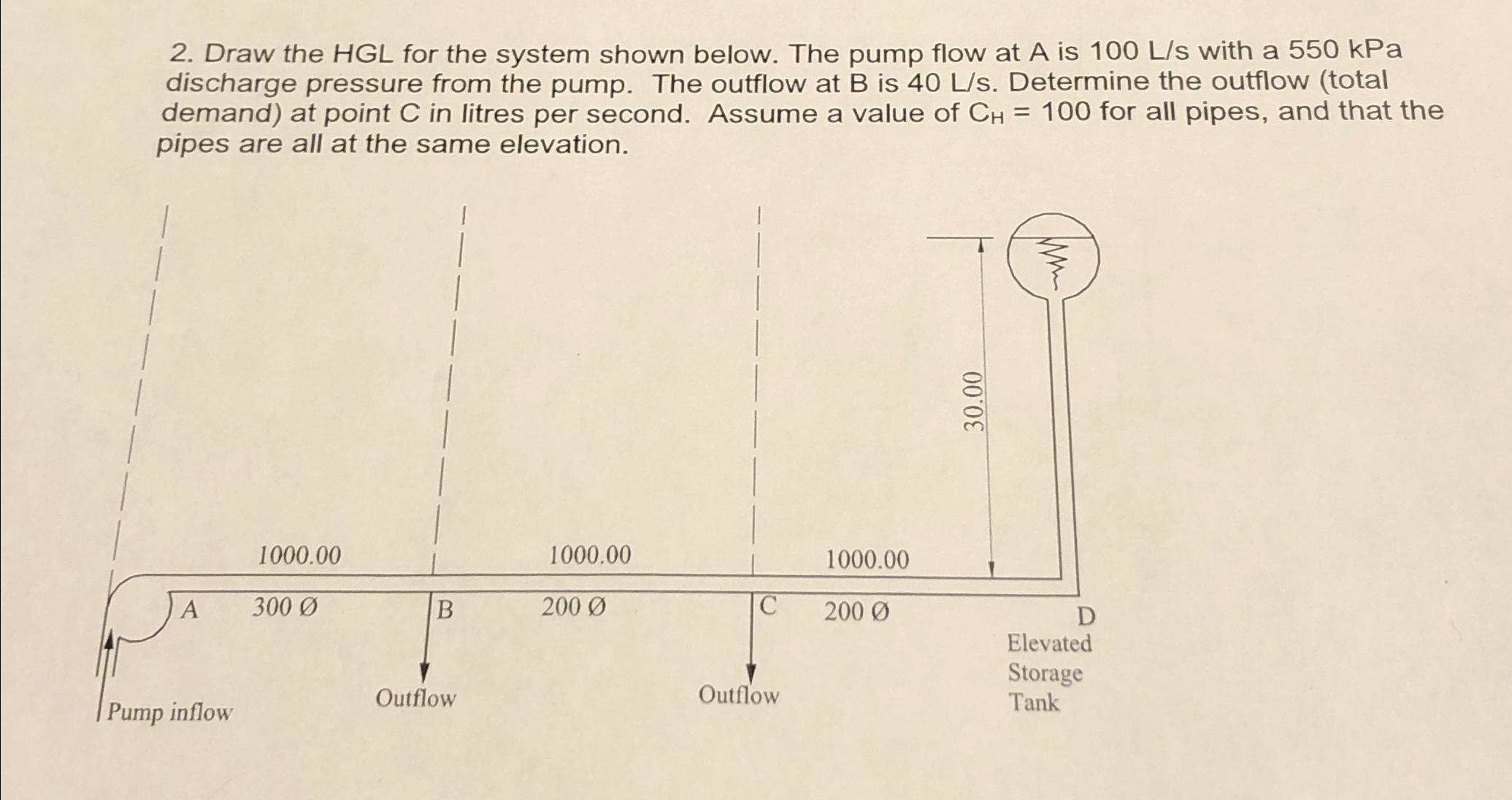 Solved Draw the HGL for the system shown below. The pump | Chegg.com