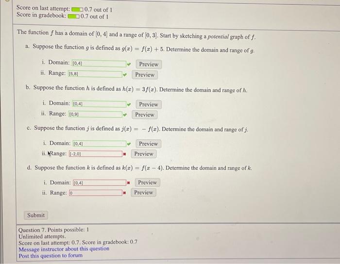 Solved The function f has a domain of [0,4] and a range of | Chegg.com