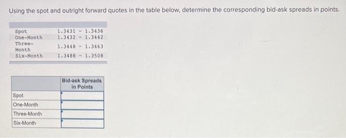 Solved Using the spot and outright forward quotes in the | Chegg.com