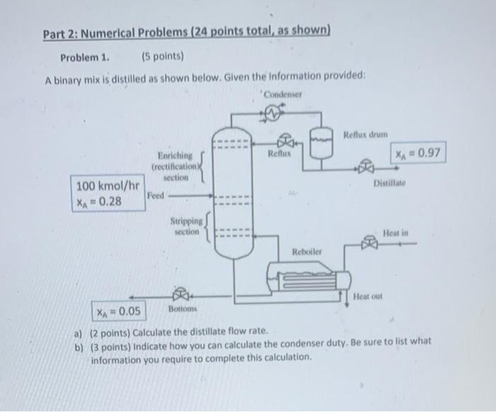 Solved A binary mix is distilled as shown below. Given the | Chegg.com