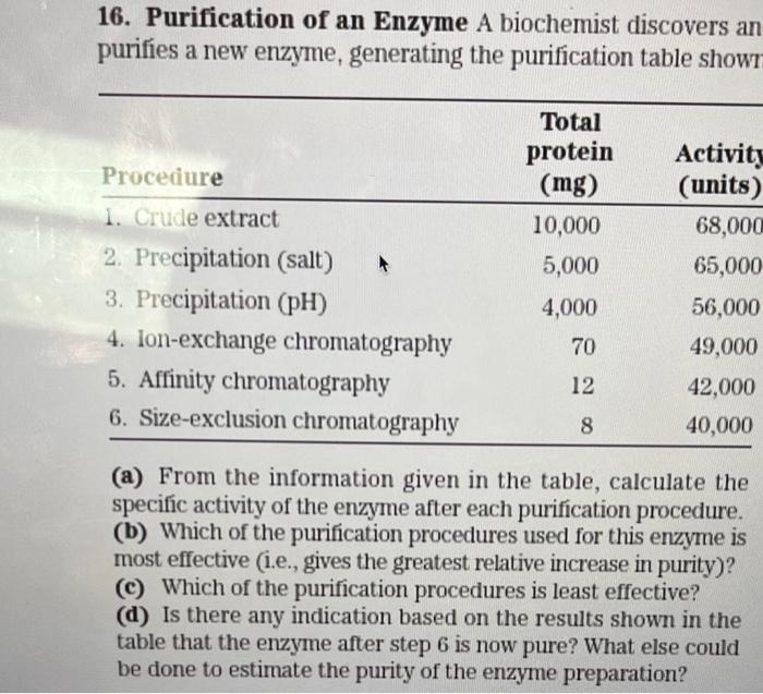 Solved 16. Purification of an Enzyme A biochemist discovers | Chegg.com