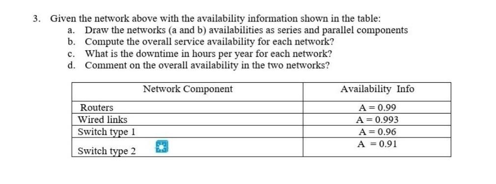Solved 3. Given the network above with the availability | Chegg.com