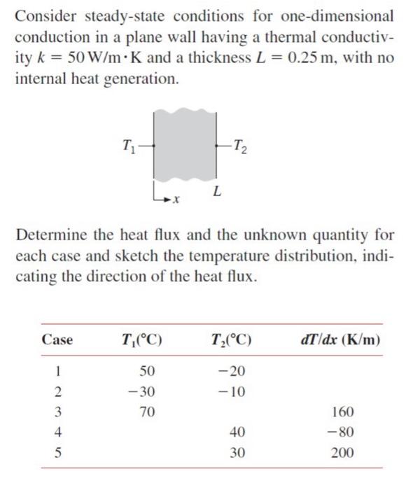 Solved Consider steady-state conditions for one-dimensional | Chegg.com